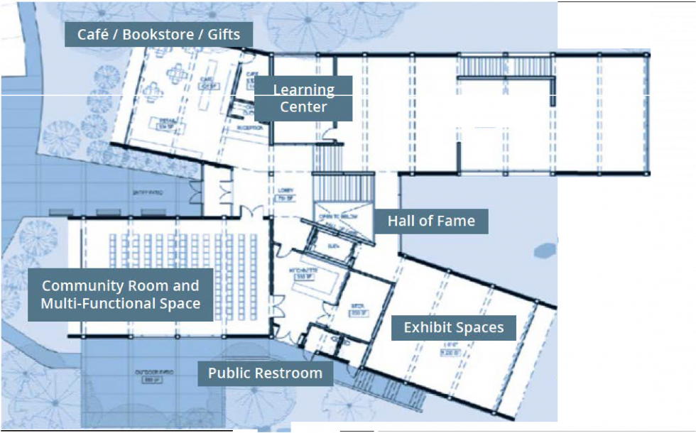 Key Features - The SNOW Sports Museum
